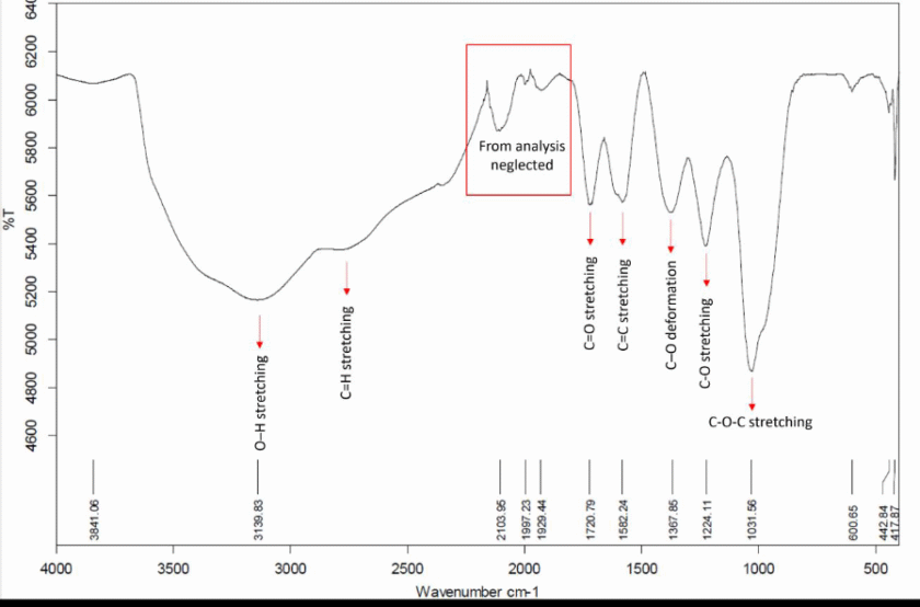 Holey Super Graphene – Nanografi Energy